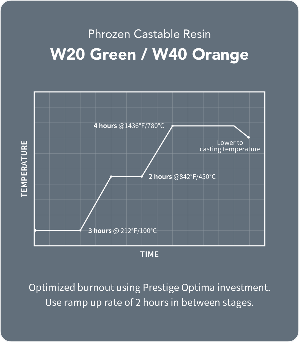 Phrozen Castable Resin W40 Orange